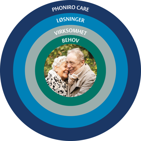 Phoniro – Et rikere liv for en aldrende befolkning